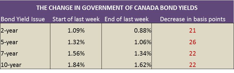Monday Mortgage Update: June 4, 2012 | Ratehub.ca