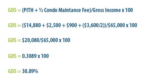 Understanding GDS and TDS: how much can you afford? | Ratehub.ca