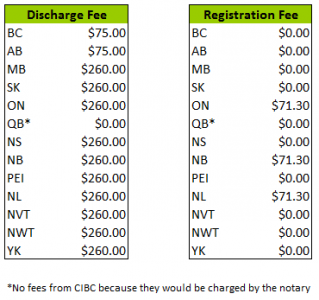 What's the penalty if I break my mortgage with CIBC? | Ratehub.ca