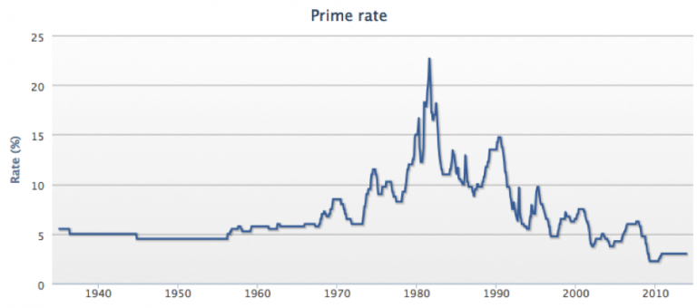 What Homebuyers and Variable Rate Mortgage Holders Should Know About ...