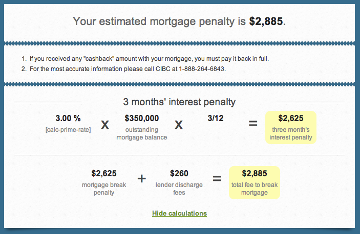 What's the penalty if I break my mortgage with CIBC? | Ratehub.ca