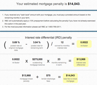 How much will it cost to break my mortgage with RBC? | Ratehub.ca