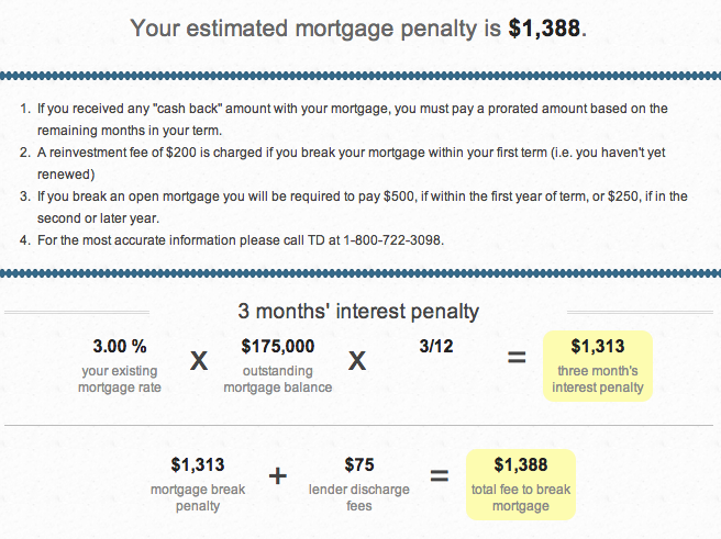 How much will it cost to break my mortgage with TD Bank? | Ratehub.ca