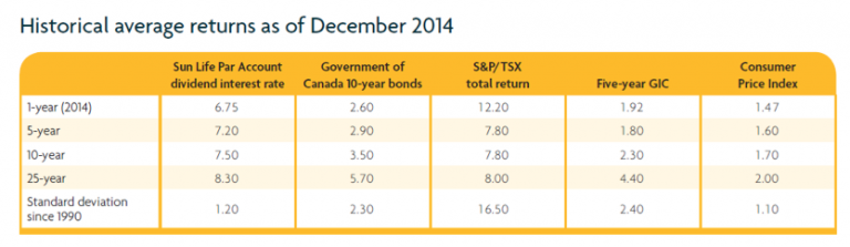 GICs vs. Low-Cost Index Funds | Ratehub.ca