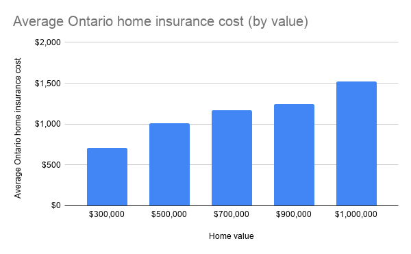 Average Home Insurance Cost Per Month In California Pasadena Average Home Insurance Cost Per Month In California Pasadena