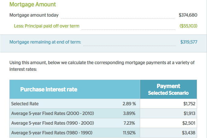 Mortgage Stress Test: Everything you need to know | Ratehub.ca