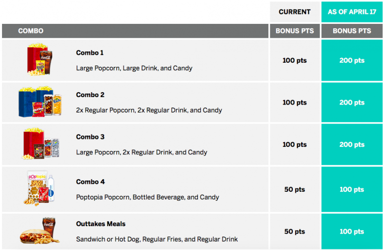 Cineplex SCENE Rewards Program Changes - Explained | Ratehub.ca