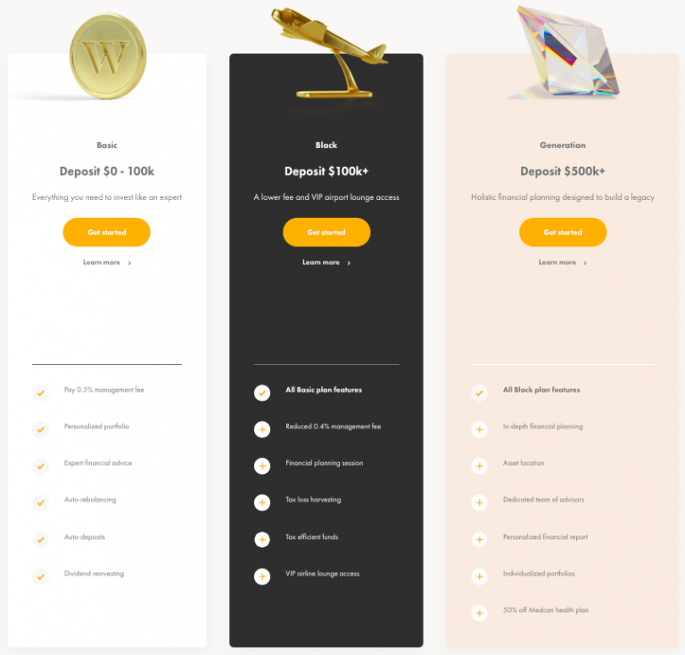 A Wealthsimple Review for 2020 | Ratehub.ca